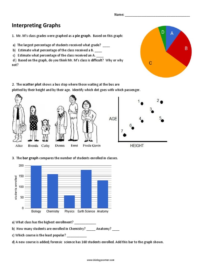 Non-Linear Text: Graphs Interpretation | PDF