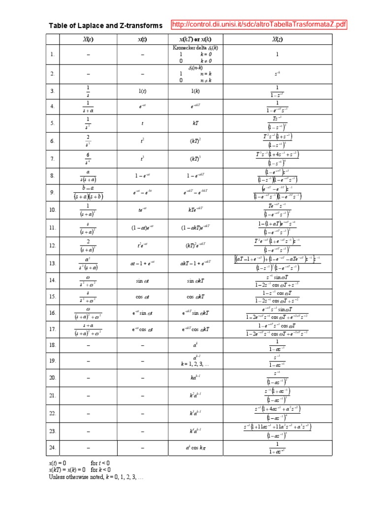 Table of Laplace and Z-Transforms: X(S) X (T) X (KT) or X (K) X (Z ...