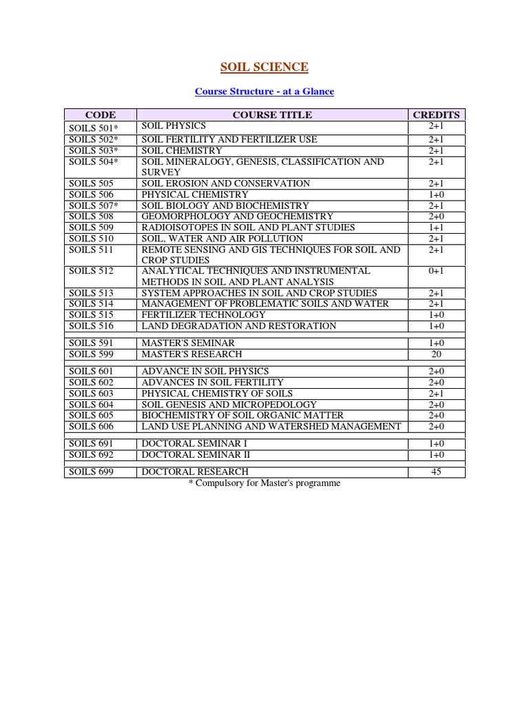 Soil Science PG Course Structure | PDF | Fertilizer | Soil