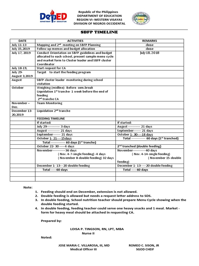 SBFP Timeline 2019 | PDF
