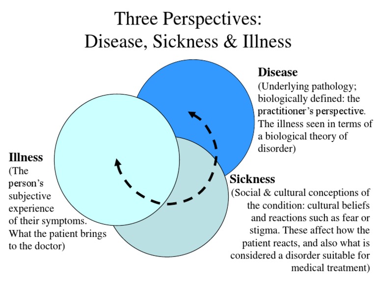 Disease Sickness Illness | PDF