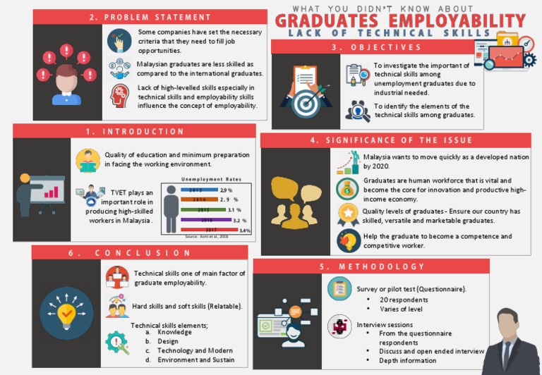 Presentation - Group 2 PDF | Download Free PDF | Business | Economies