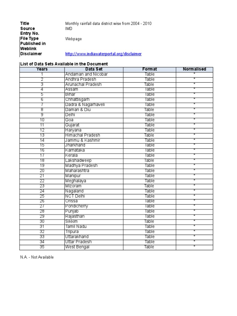 IMD Rainfall Data | PDF