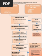 ICD 10 Myalgia | PDF | Fibromyalgia | Symptoms And Signs