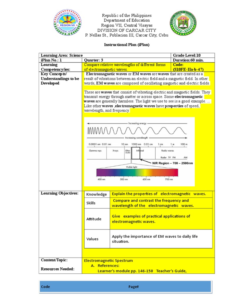 Comparing Wavelengths of EM Waves | PDF | Electromagnetic Radiation | Light