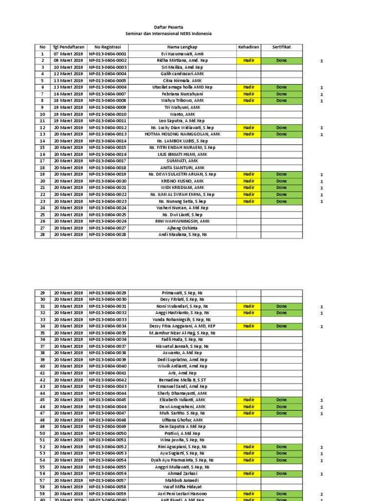 Daftar Registrasi Peserta | PDF