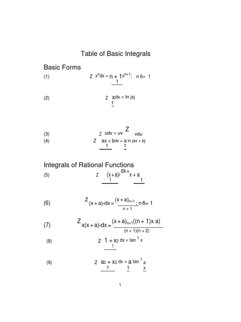 Integral Table | PDF | Rates | Trigonometric Functions