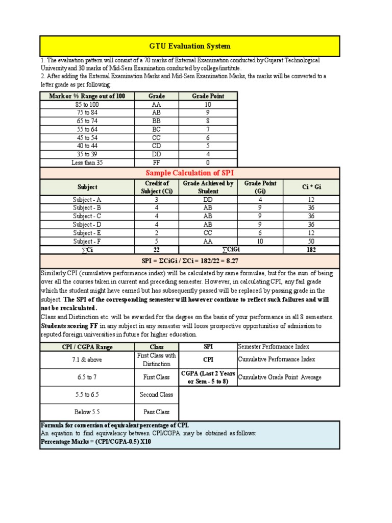 Gtu Evaluation System Sample Calculation Of Spi Pdf Consumer Price Index Educational