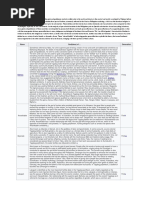 Ancient Tagalog Deities | PDF | Deities | Goddess