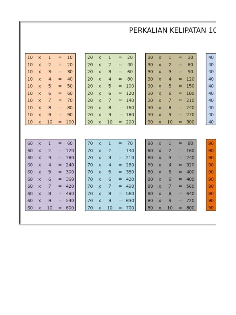 Table Perkalian | PDF