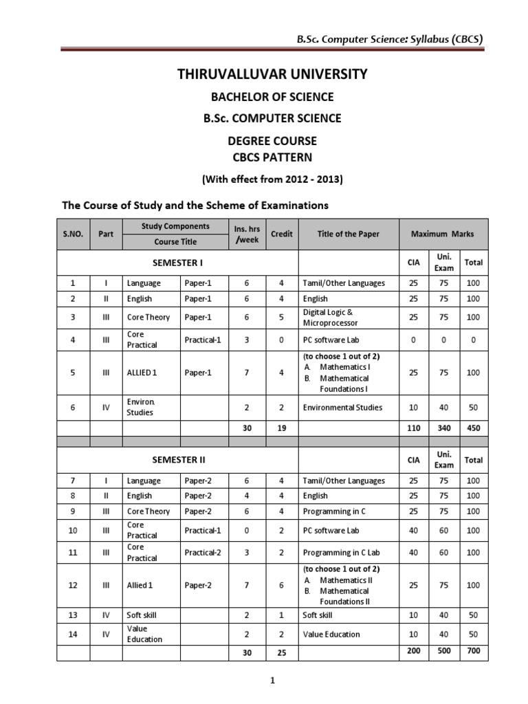B.sc. Computer Science | Download Free PDF | C++ | Matrix (Mathematics)