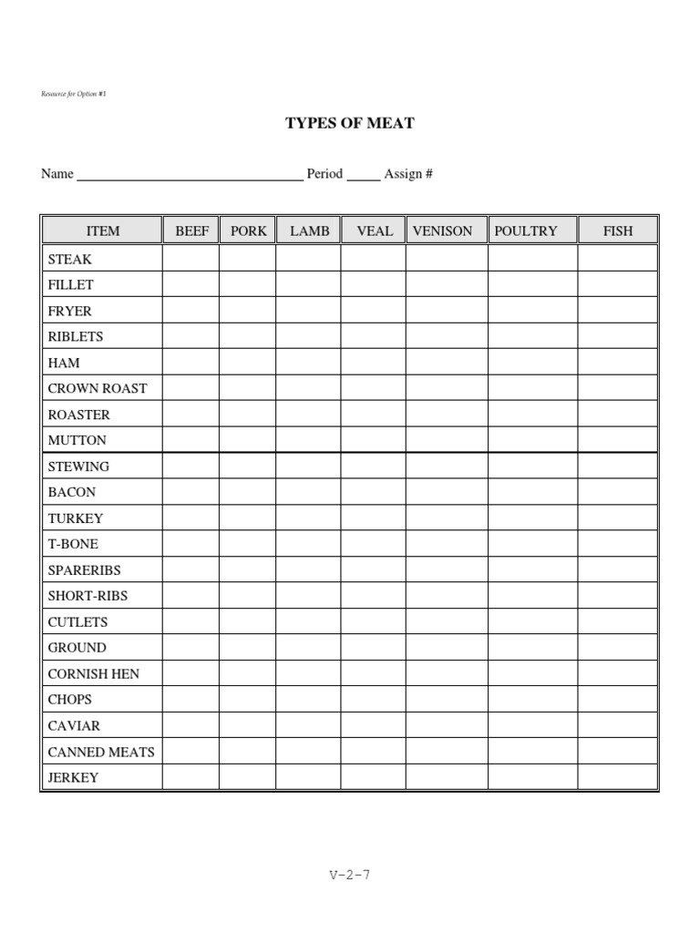 Types of Meat PDF | PDF