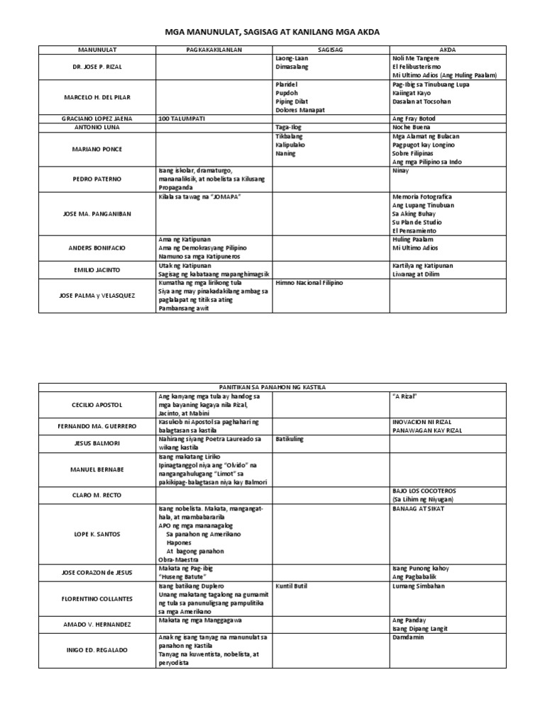 Mga Manunulat | PDF