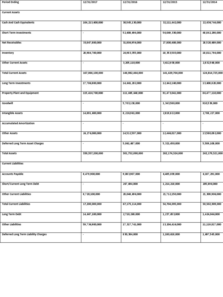 Financial Statement | PDF | Goodwill (Accounting) | Equity (Finance)