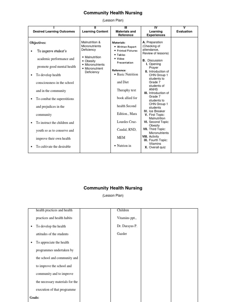 Community Health Nursing: Objectives | PDF | Malnutrition | Micronutrient