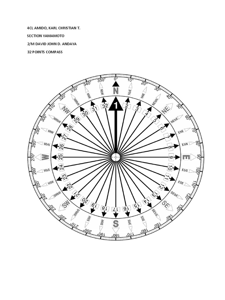 4Cl Amido, Karl Christian T. Section Yamamoto 2/M David John D. Andaya ...