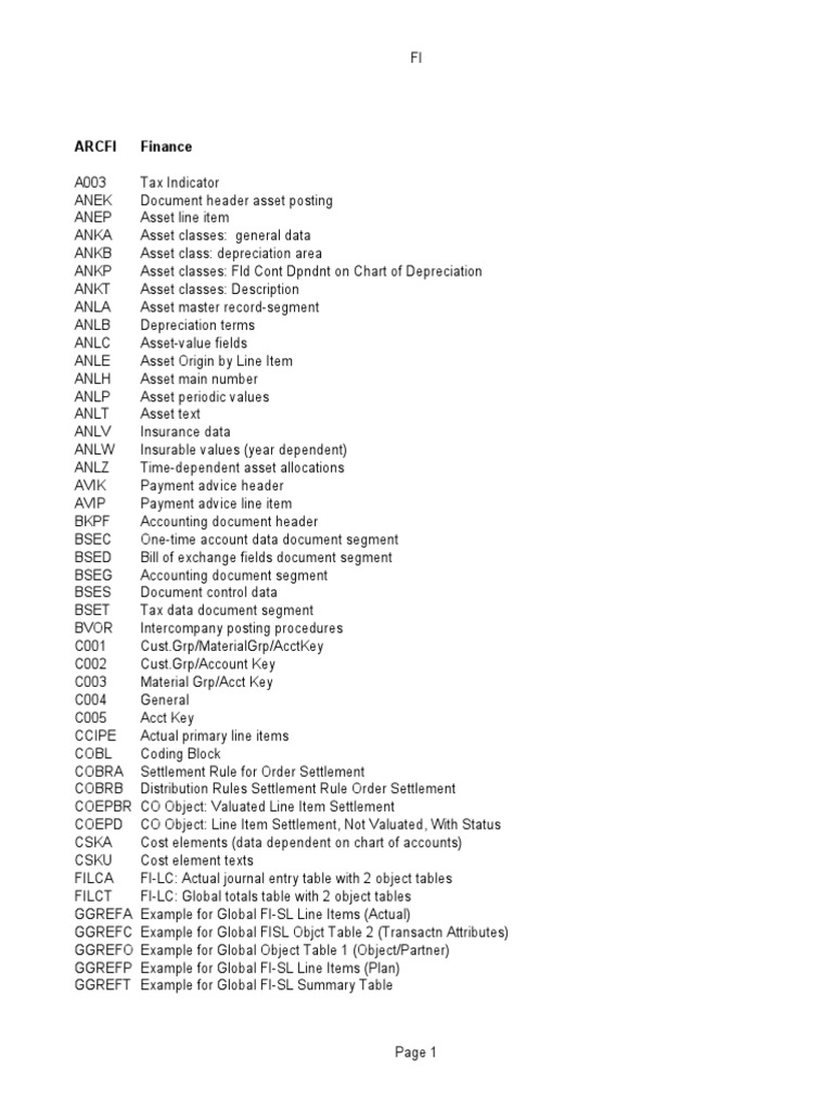 All Sap Tables PDF Depreciation Debits And Credits