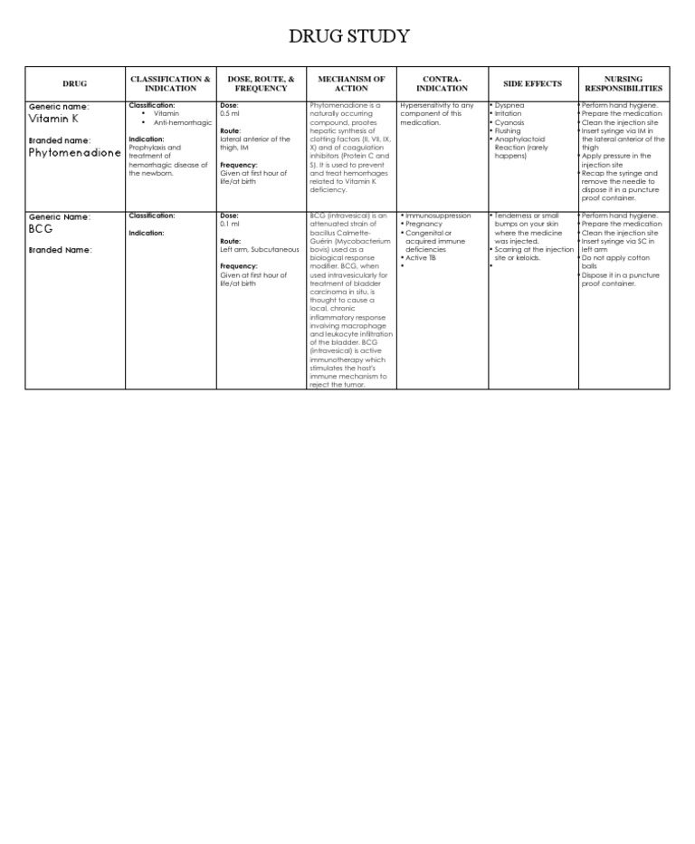 Drug Study: Vitamin K Phytomenadione | PDF | Injection (Medicine) | Drugs
