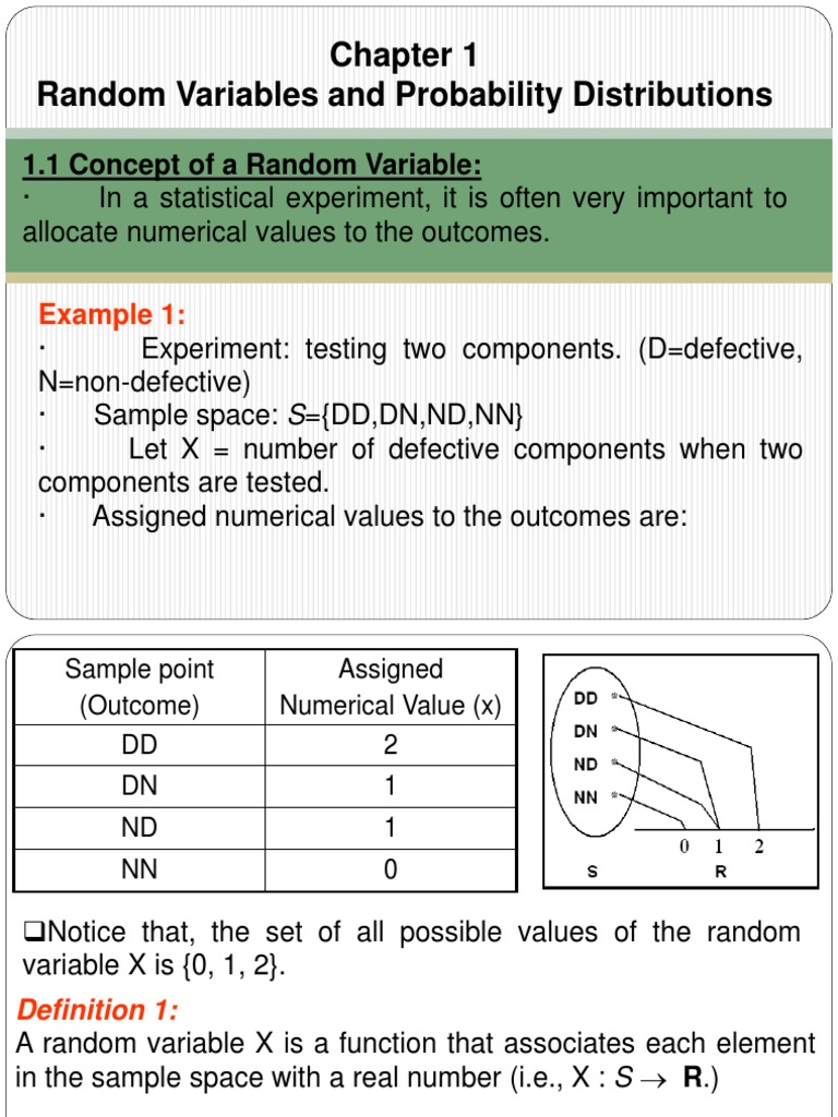Ch1 Random Variables and Probability Distributions 0 | PDF | Random Variable | Probability ...