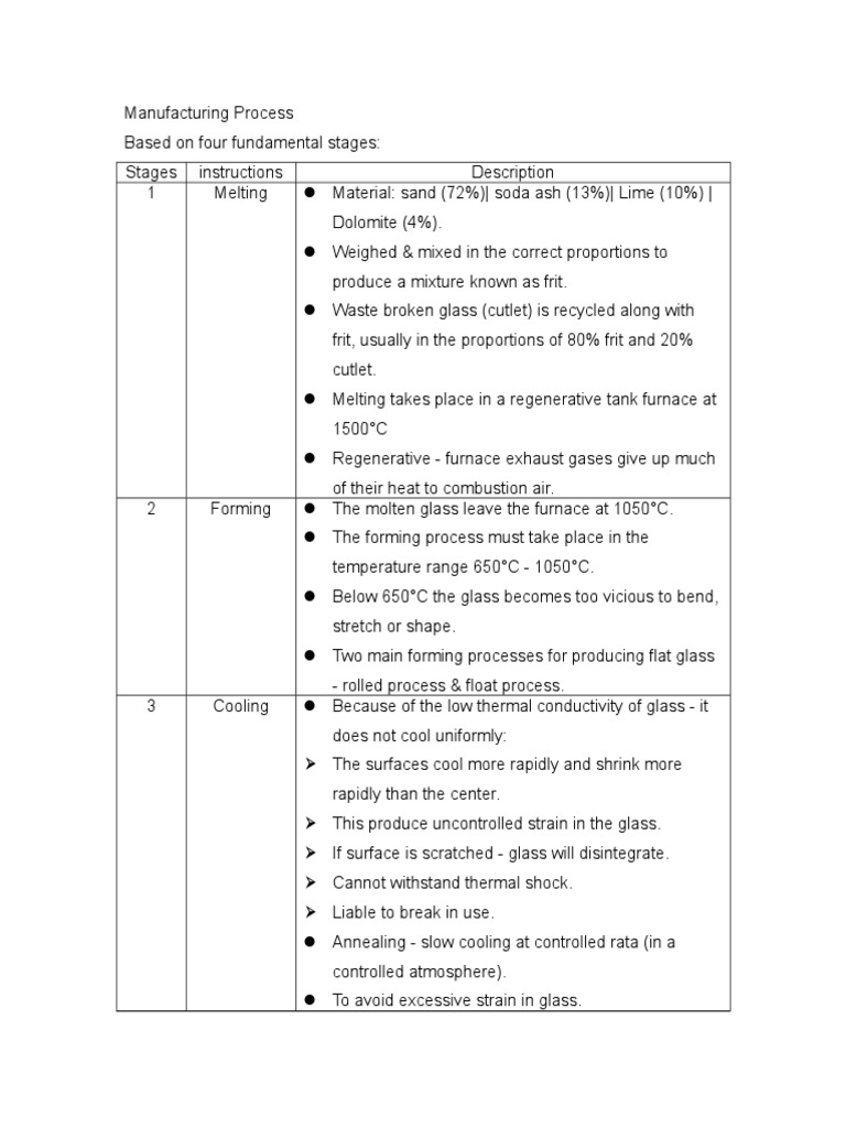 A Comprehensive Guide to the Four Stage Glass Manufacturing Process ...
