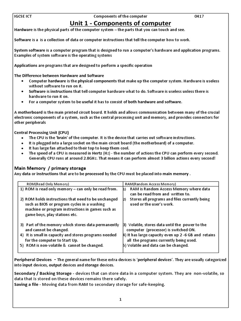 Components of Computer Systems | PDF | Personal Computers | Graphical User Interfaces