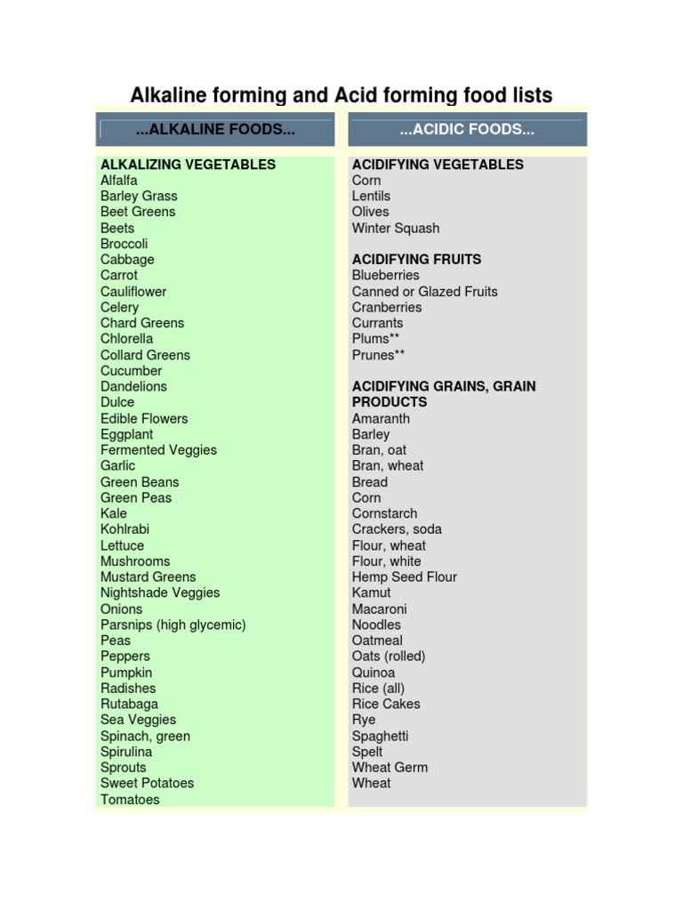 Alkaline Forming Vs Acid Forming Food Guides | PDF | Fruit | Vegetables