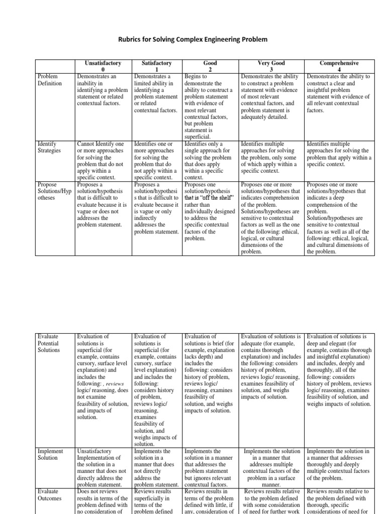 Rubrics For Solving Complex Engineering Problem: Unsatisfactory 0 Satisfactory 1 Good 2 Very ...