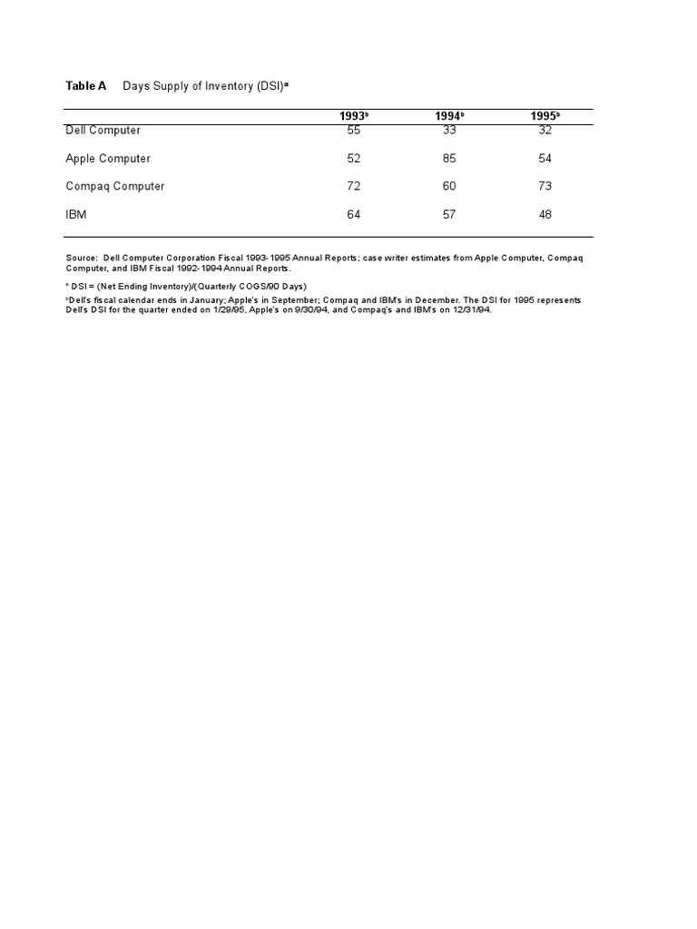 Dell 1997 Annual Report Overview | PDF | Stocks | Equity (Finance)