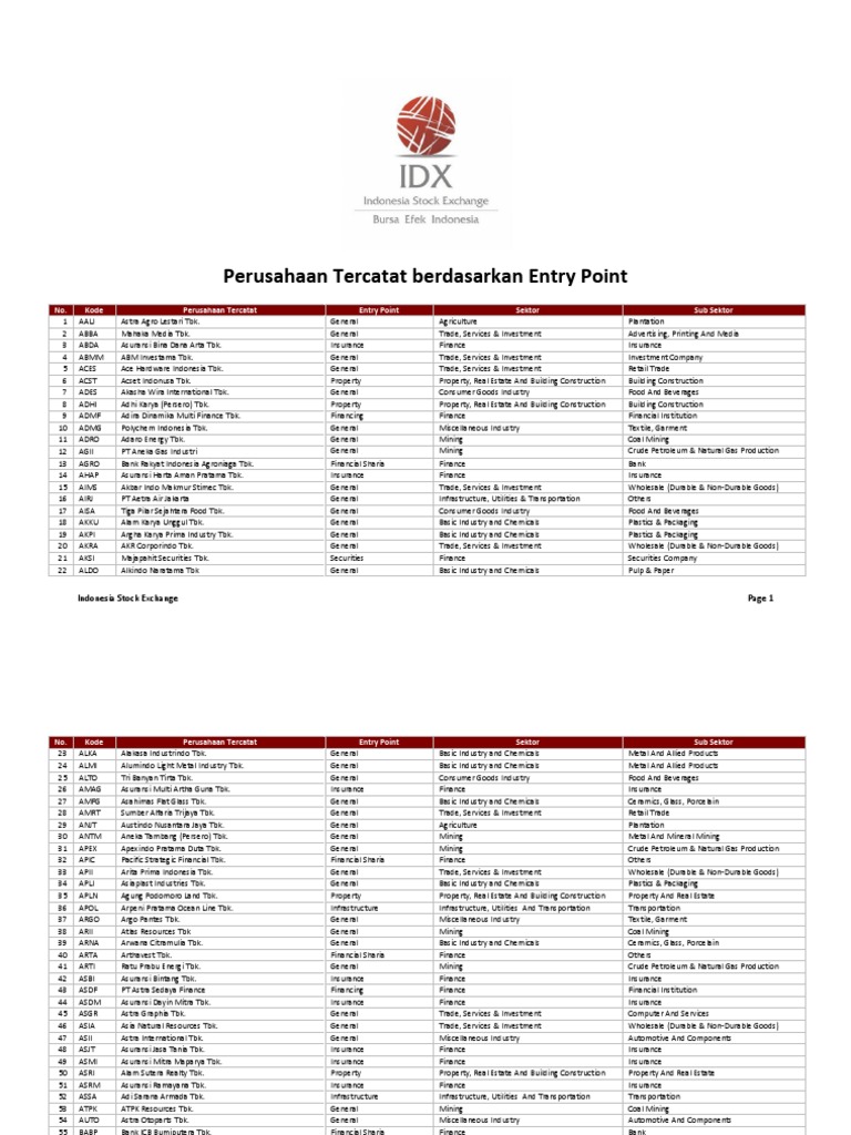 Daftar Perusahaan | PDF | Economic Sectors | Economies
