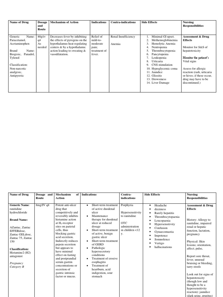 Drug Study (Paracetamol, PNSS and Zinc Sulfate | PDF | Rtt | Medicine