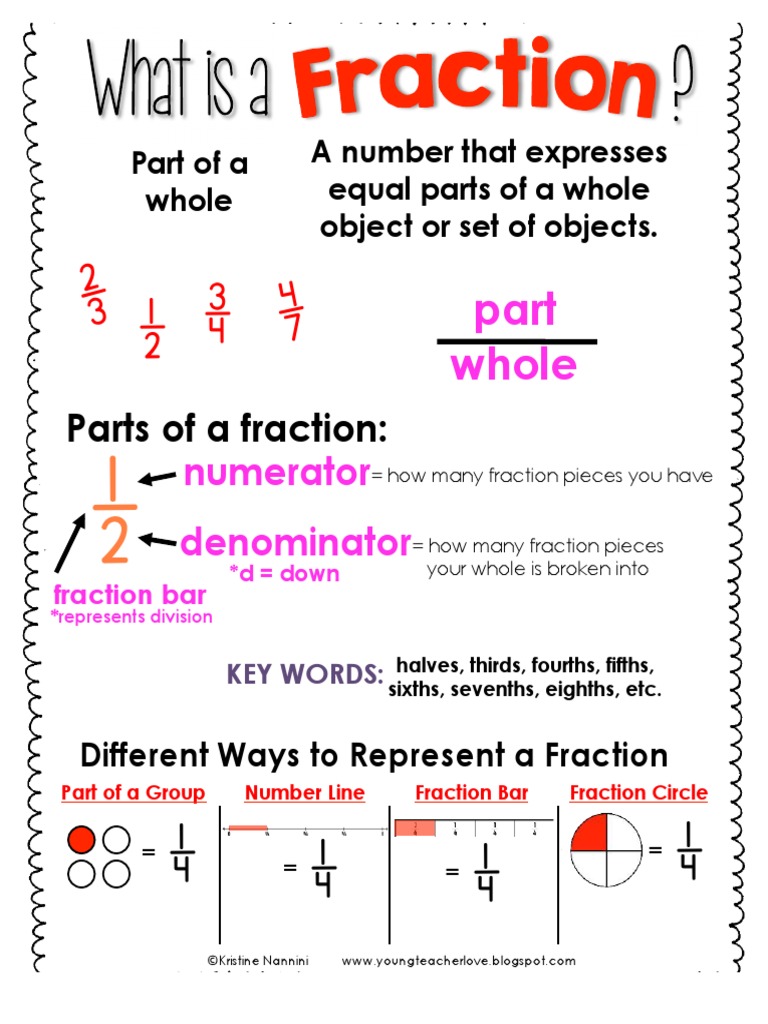 Fractions Chart PDF | PDF