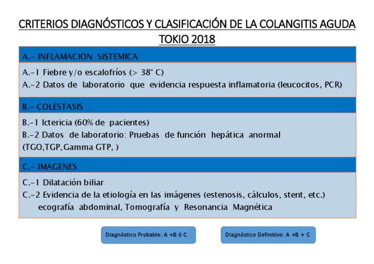 Criterios Diagnósticos y Clasificación de La Colangitis Aguda Tokio 2018