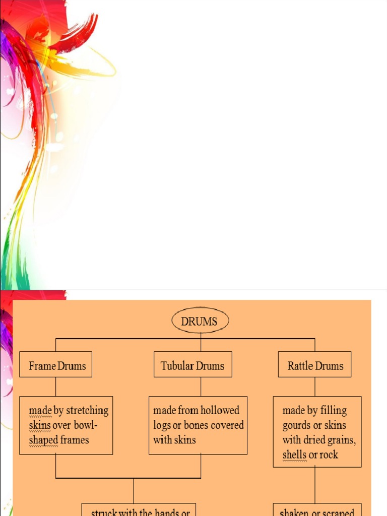 Effective Study Habits: A Visual Guide [INFOGRAPHIC] The infographic ...