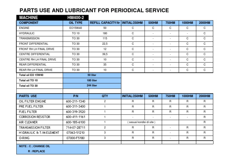 Parts Use and Lubricant For Periodical Service: Machine HM400-2 ...