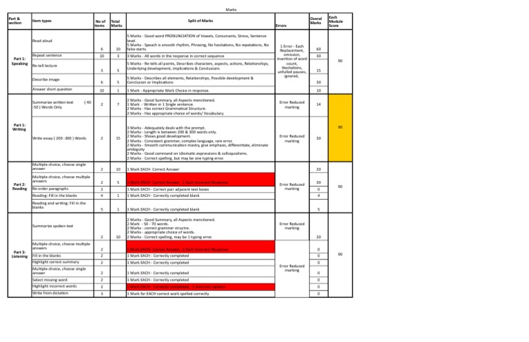 PTE Score Template | PDF | Multiple Choice | Cognition