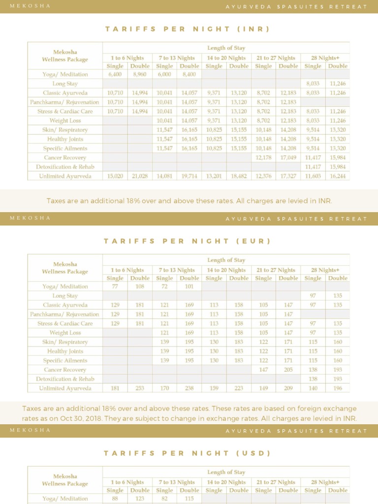 Tariff Sheet Oct 30 | Download Free PDF | Ayurveda | Business