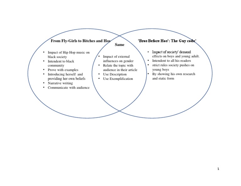 Impact of Hip Hop on Gender Dynamics | PDF