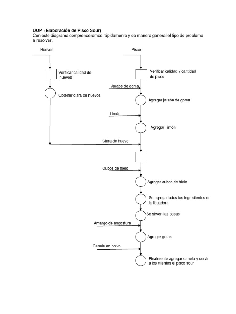 Dop y Dap Ejemplo | PDF | Bebida | Bebidas alcohólicas