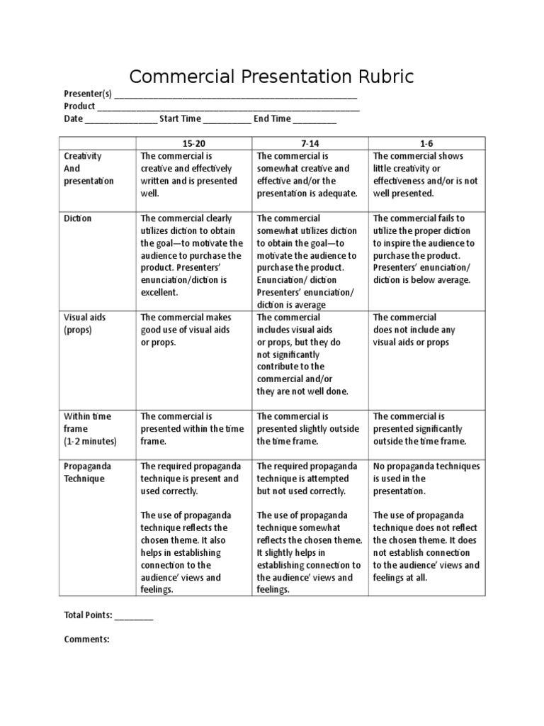 Commercial Presentation Evaluation Rubric | PDF | Communication ...