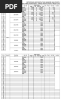 RMT RFT Calculator & Calculated Sheets | PDF | Metals | Materials