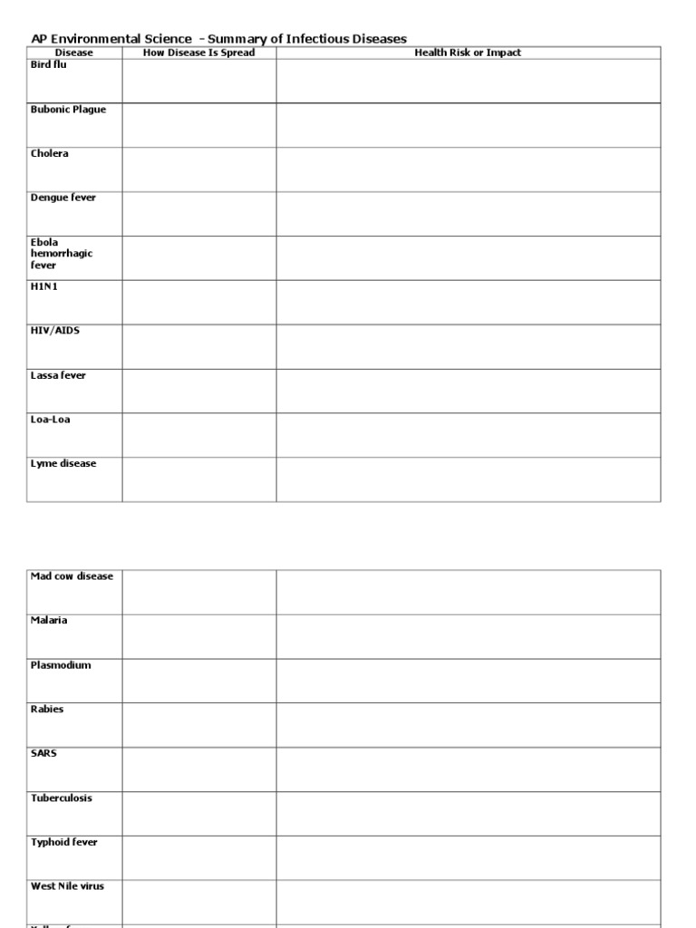 Infectious Disease Overview Table | PDF