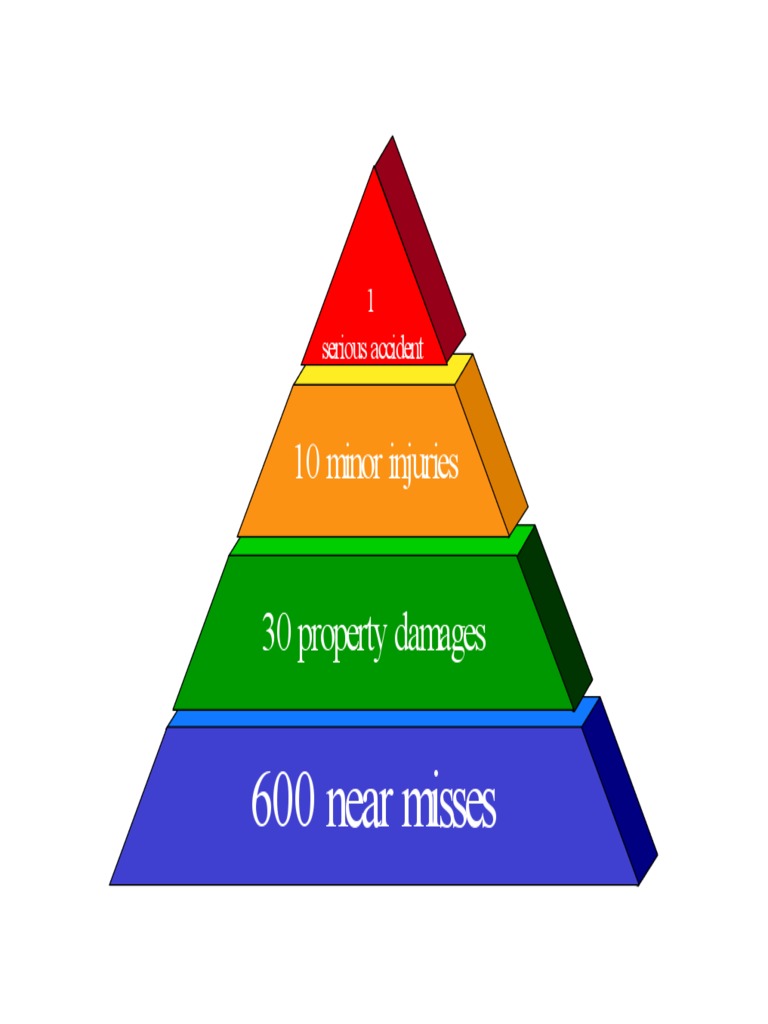 Accident Pyramid PDF | PDF