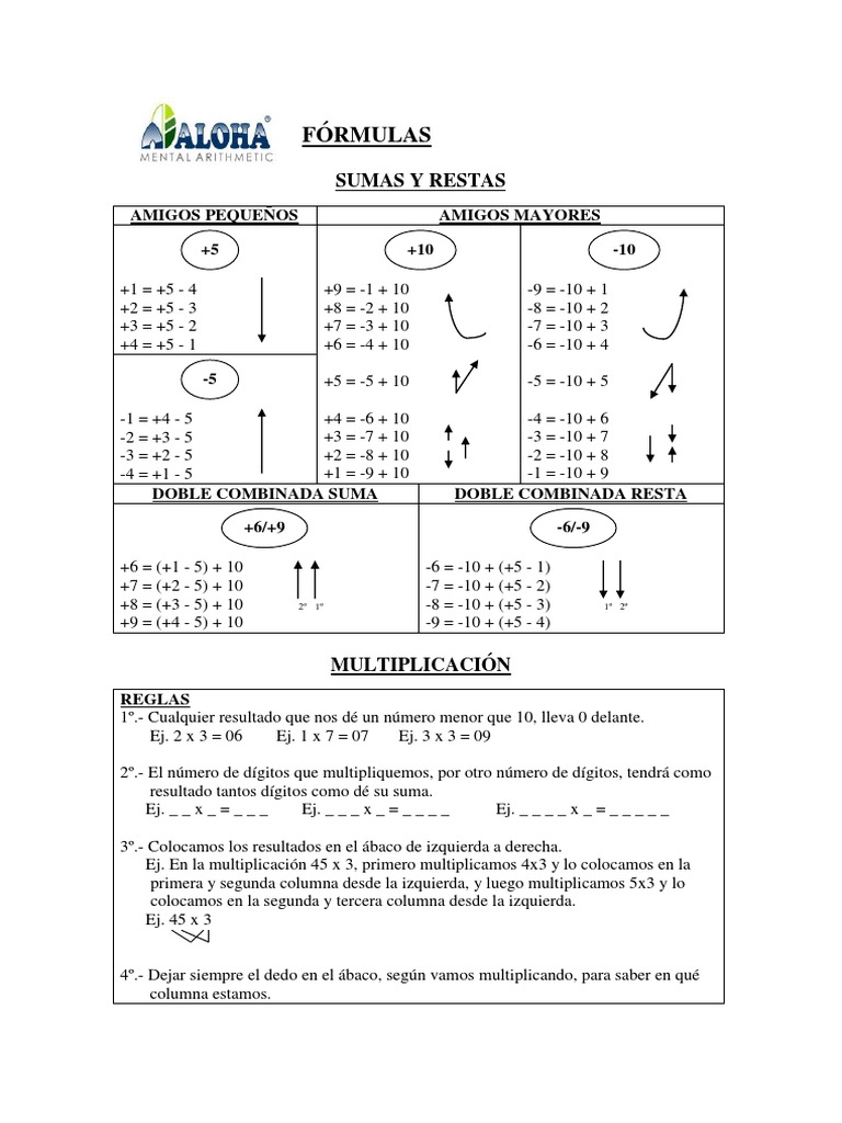 Fórmulas Aloha | PDF | División (Matemáticas) | Aritmética