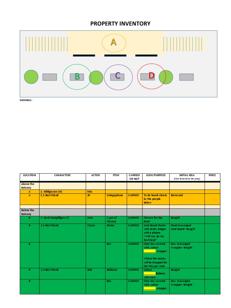 Property Inventory: Summary | PDF