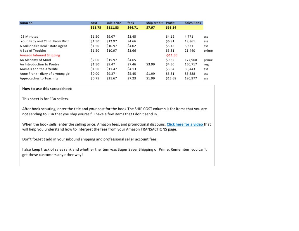 Amazon FBA Profit Tracking Spreadsheet | PDF