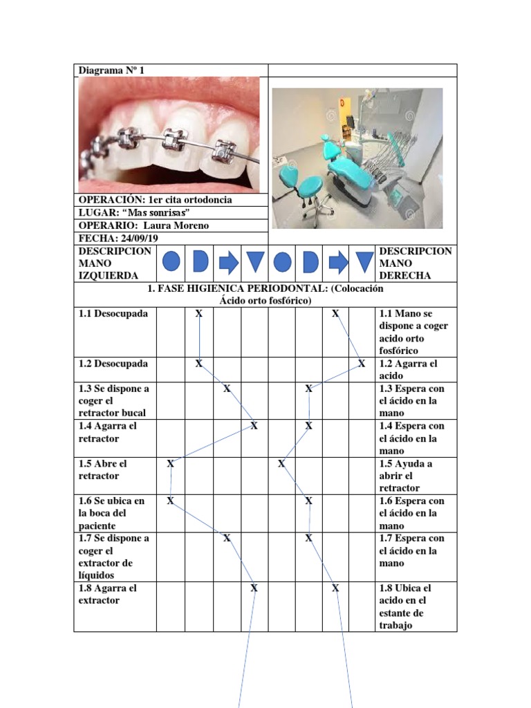 Diagrama Proceso de Brackets | PDF | Boca | Ramas de Odontología