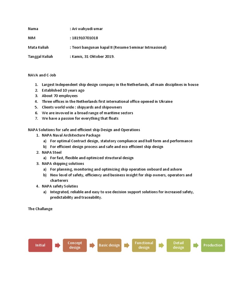 Initial Concept Design Basic Design Functional Design Detail Design ...