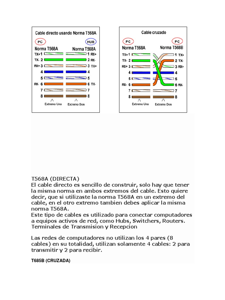 T568A | PDF | Informática