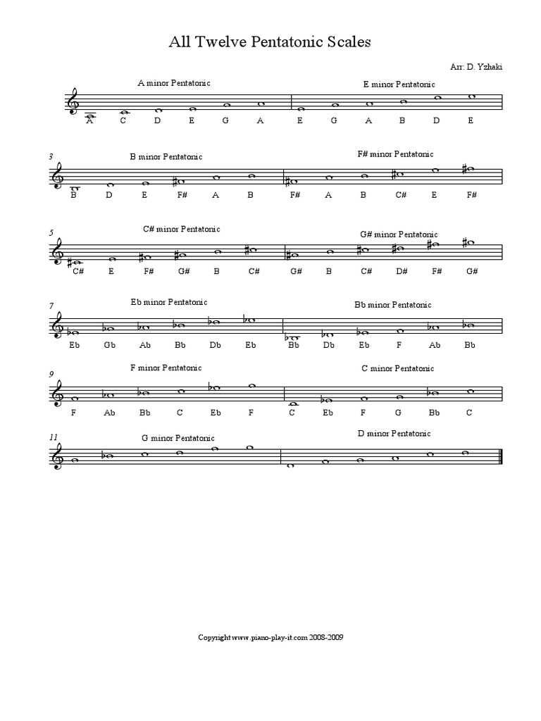All Twelve Minor Pentatonic Scales PDF | PDF | Pitch (Music) | Musicology