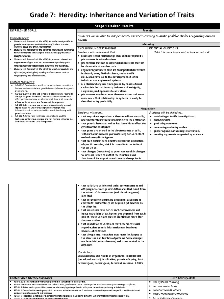 G7 Heredity Inheritance and Variation of Traits | PDF | Genetics | Gene